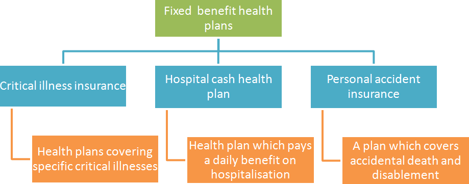 Health Insurance – AUM Wealth